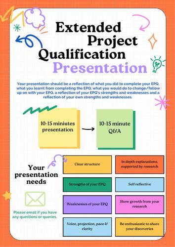Epq Presentation Poster Teaching Resources