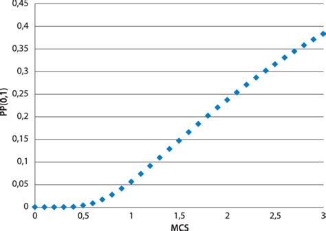 Graph Of 18 For Ln A 08 Download Scientific Diagram