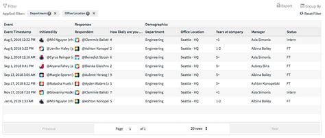Workflow Results Dashboard