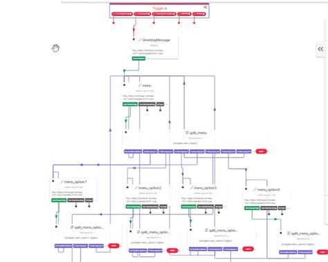 Setup Twilio Ivr Voip Numbers And Soft Phones Voicemail By Meermalik Fiverr
