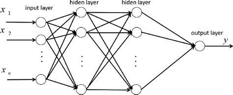 Figure 1 From A Comparative Analysis Of Rainfall Prediction Model Based On Gps And Bds Signals