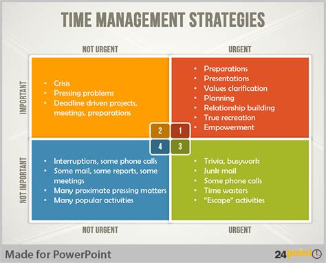 Stephen Covey Time Management Matrix Template Best Templates Resources