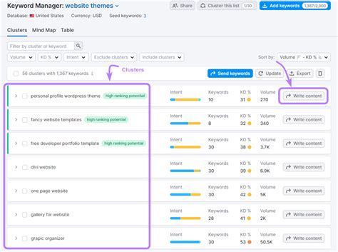 Actionable B B Ecommerce Best Practices