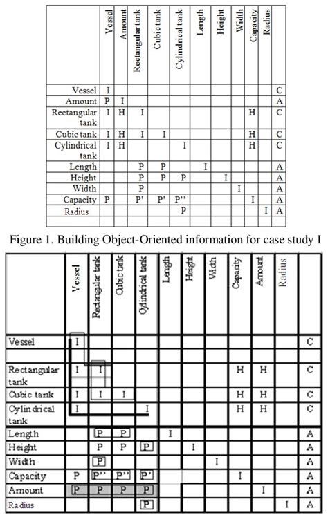 Figure 1 From A Systematic Approach For Constructing Static Class