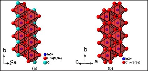 18 Cis And Trans Edge Sharing Octahedra Double Chains Made By A Download Scientific Diagram