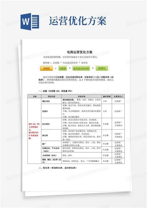 天猫电商运营优化销量提升方案word模板下载编号qgnoxonp熊猫办公