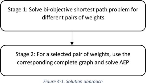 Figure 4 1 From Modeling And Solving The Assisted Evacuation Problem For Natural Disasters A