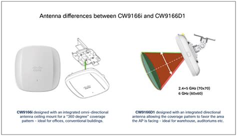 Wireless Rf Reference Guide Cisco