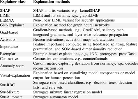 Code Book For Explainer Classes Download Scientific Diagram