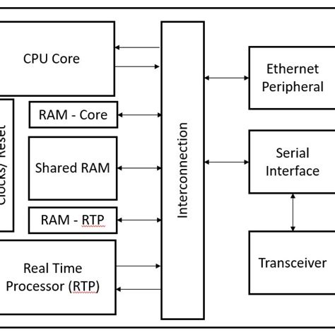 Proof Of Concept Diagram For The Agnostic Anomaly Detection System Download Scientific Diagram