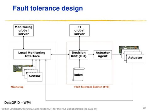 Ppt Physics Applications Online Architecture Fpga Coprocessor Hlt Communication Powerpoint
