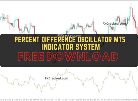 percent difference oscillator mt5 forex indicator free download fxcracked