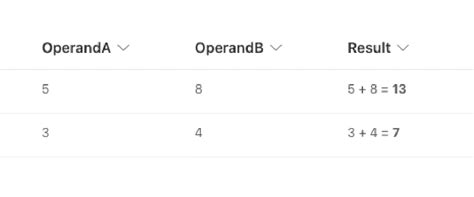Register Spfx Field Customizers With Sharepoints Rest Api