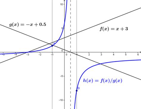 Properties Of Continuous Functions Read Calculus CK Foundation
