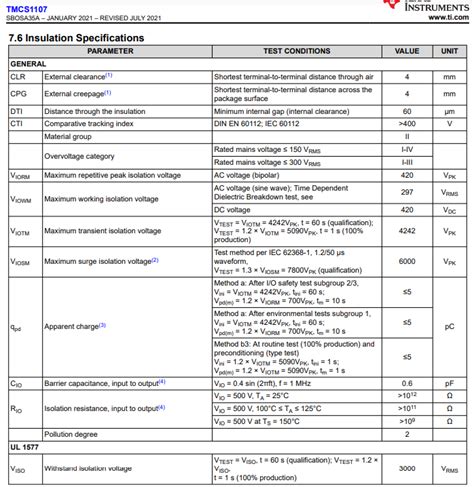 TMCS Safety Limiting Values Sensors Forum Sensors TI E E Support Forums