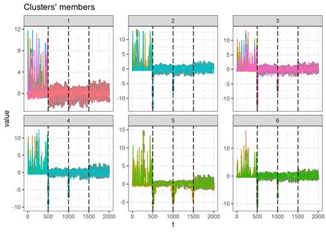 Dengue Ai Cases And Climate Variables Multivariate Clustering