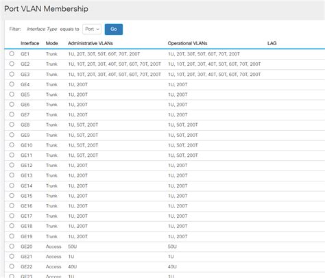 Création De Vlan Cisco Community