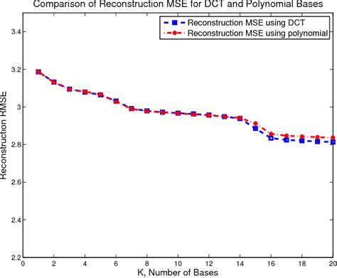 screen content image segmentation using robust regression and sparse