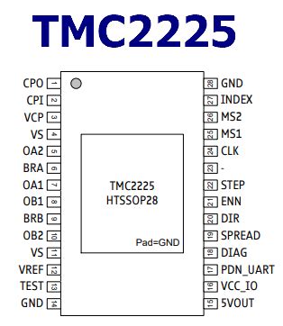 TMC2225 Datasheet PDF - Motor Driver IC