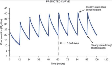 Emos Vanco Trough Level