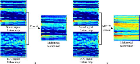 Pathological Voice Detection And Classification Based On Multimodal Transmission Network