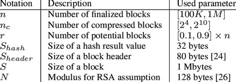 Parameters For Numerical Comparisons Download Scientific Diagram