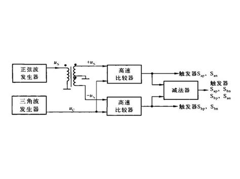 Obtain The Three Level SPWM Wave By Phase Shifting And Superposition Method UPS Power