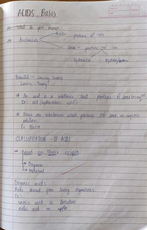 Solution Acids Bases And Indicators The 6 Chemical Reactions Of Acids