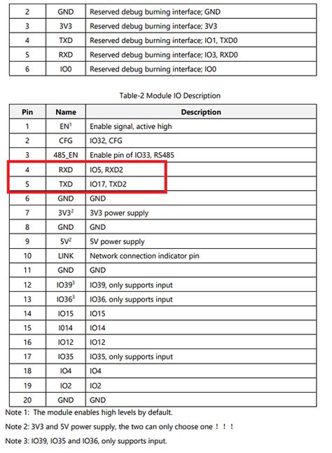serial communication using hardware port wt32 eth01 programming