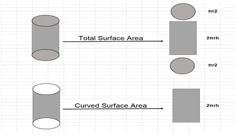 Surface Area Definition Examples Practice Problems