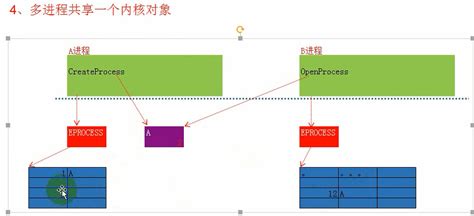 Win32进程概念之句柄表以及内核对象 Ibinary 博客园