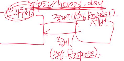 데브캠프 비기너반 강의 Undefined와 Null Get과 Set 배열데이터와 객체데이터 Map 내보내기