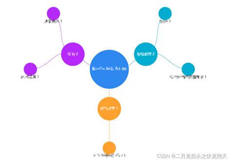Echarts实现树图 Treeechart树状图 Csdn博客