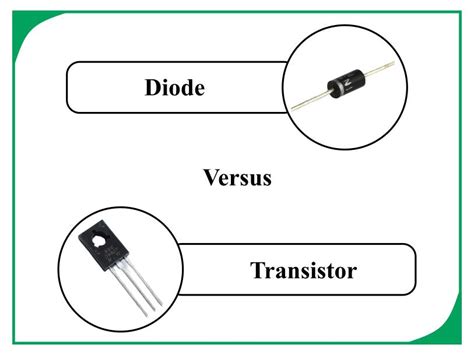 Theta Learning Point On Linkedin Difference Between Diode And Transistor