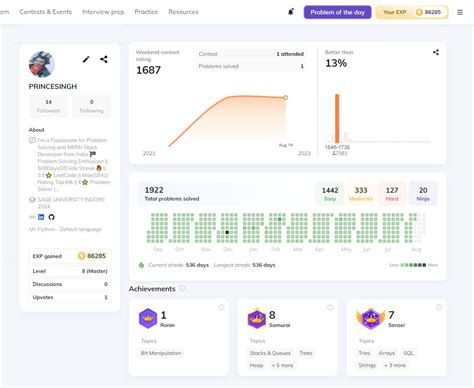 Codingninjas Milestoneachievement Codingjourney Nevergiveup Prince Singh 23 Comments