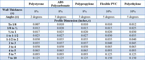 Plastic Tolerance Chart My Xxx Hot Girl