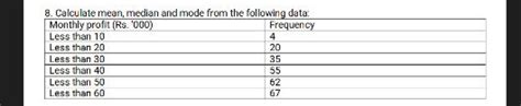 8 Calculate Mean Median And Mode From The Following Databegin Tabula