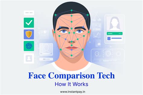 How Face Comparison Api Works Face Liveness Detection How Face Comparison Api Works Face Liveness Detection