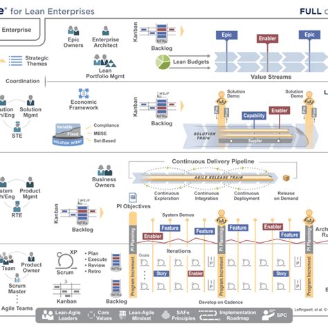 Scaled Agile Framework Overview Cprime