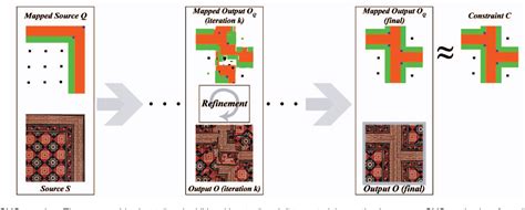 Figure 1 From Constrained Texture Synthesis Via Energy Minimization