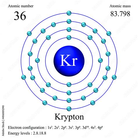 Krypton Electron Energy Levels