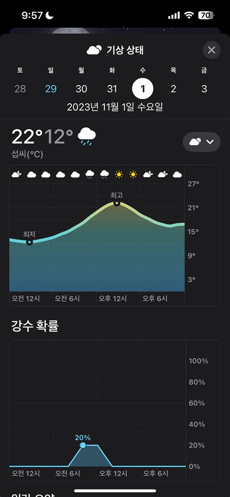 수요일에 세시쯤부터 무스탕 입으면 육수 파티겠져 패션 에펨코리아