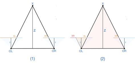Lecture 8 Depth Estimation And 3d Reconstruction Isshiki修s Notebook