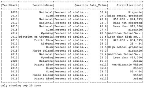 Github Saganaga Obesity Prediction Model A Model To Predict Based On Demographic Features And