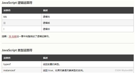 前端技术栈之html css js csdn博客