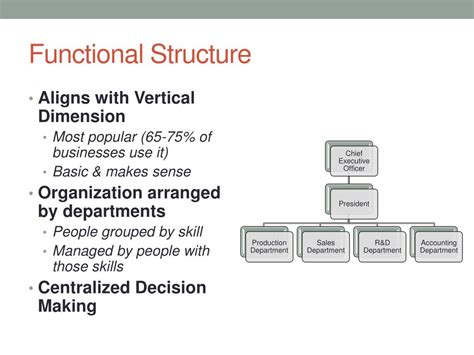 Ppt Organizational Structure Powerpoint Presentation Free Download