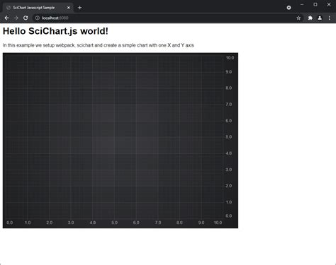 Tutorial Setting Up A Npm Project With SciChart Js JavaScript Chart Documentation