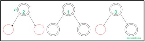 Introduction To Amortized Analysis GeeksforGeeks