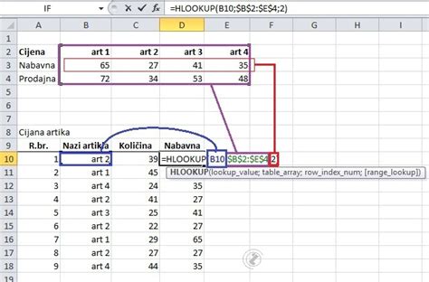 Abc Microsoft EXCEL 2010 VLOOKUP HLOOKUP Funkcije VLOOKUP I HLOOKUP