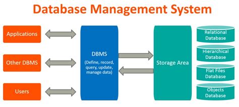 the importance of database technology